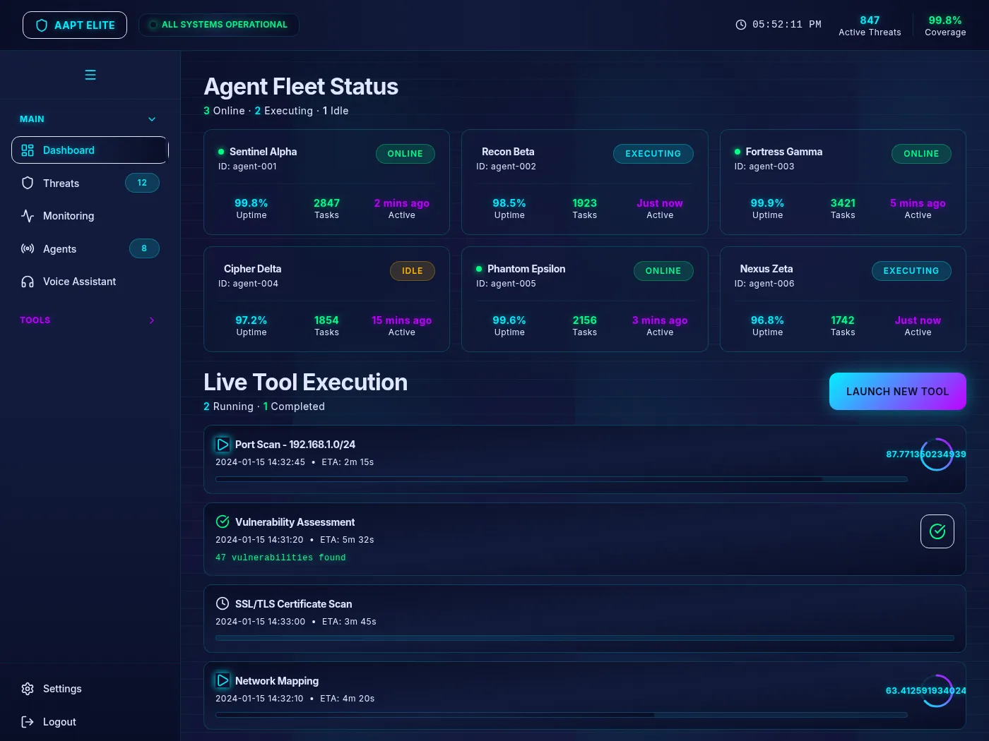 AAPT Elite Cyber Dashboard