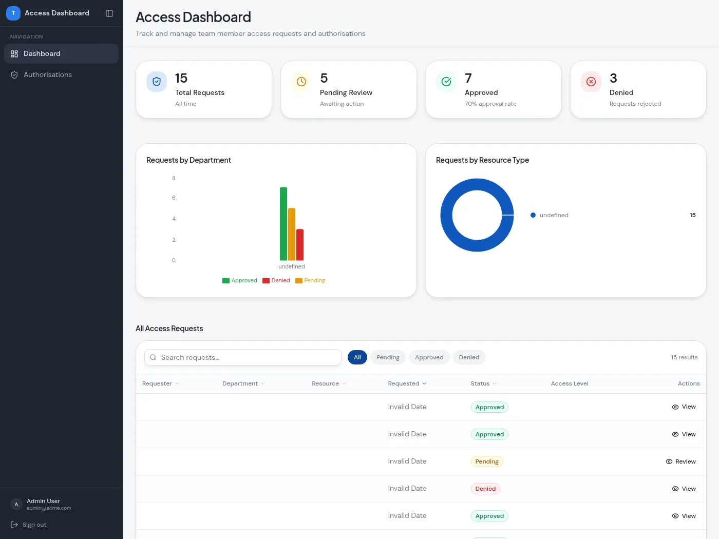 Team Access Dashboard