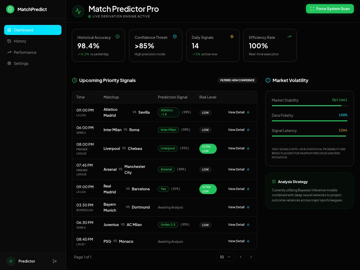 Accurate Match Predictor