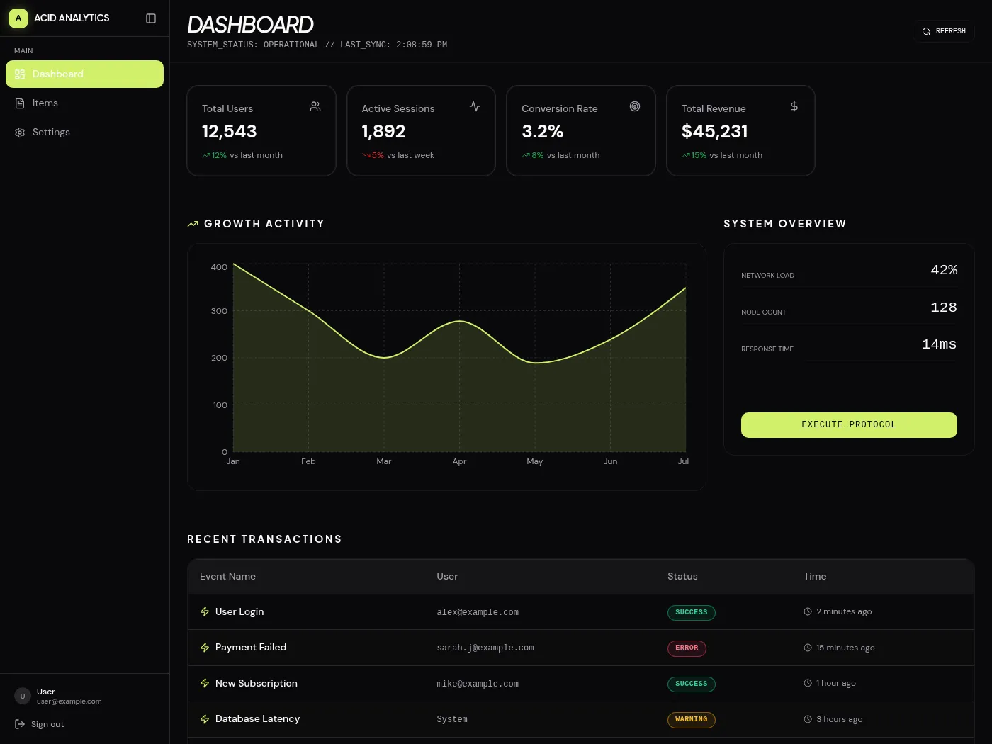 Acid Analytics