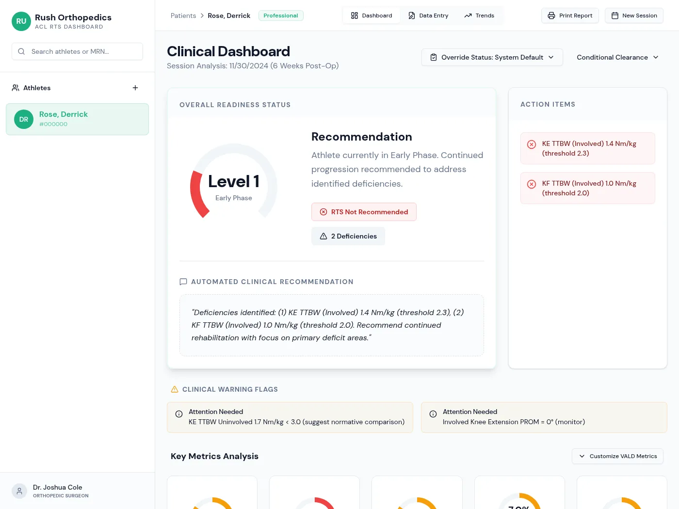 ACL RTS Clinical Dashboard