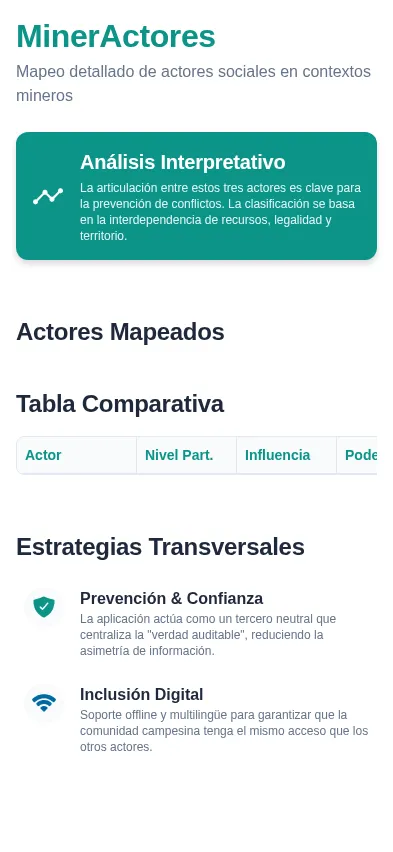 MinerActores Móvil