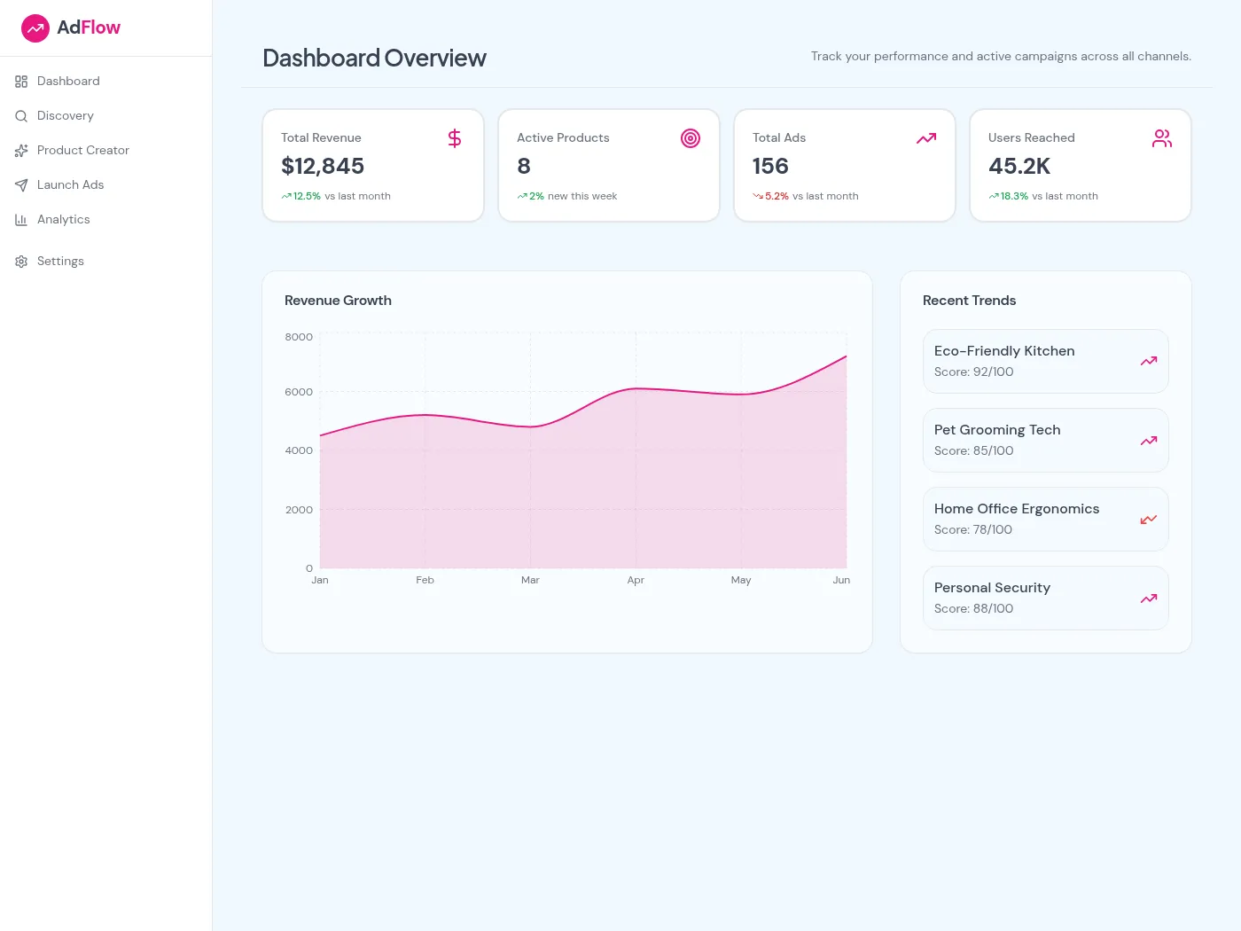 AdFlow SaaS LaunchPad