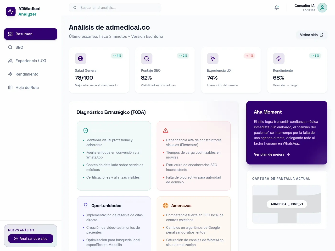 ADMedical Website Analyzer