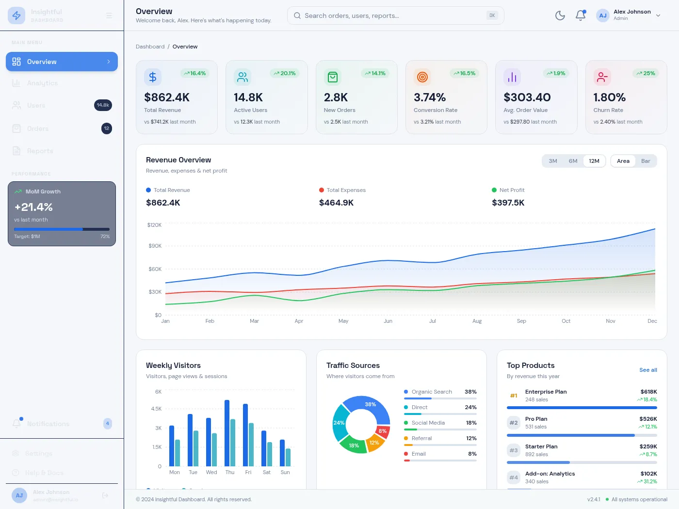 Insightful Admin Dashboard