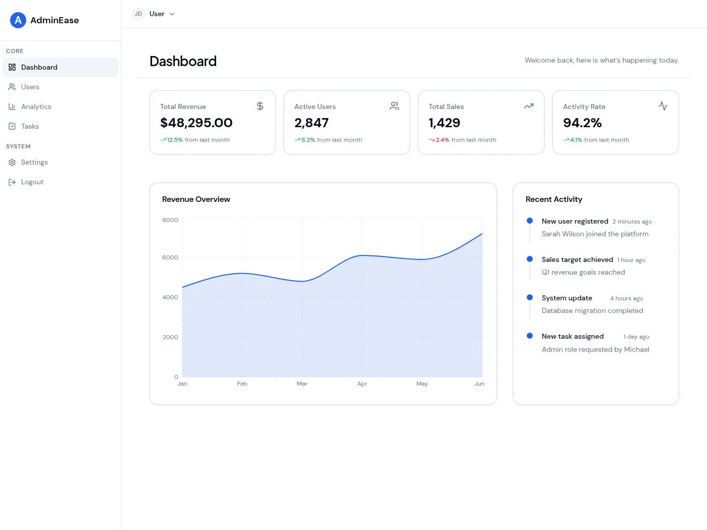 AdminEase Dashboard