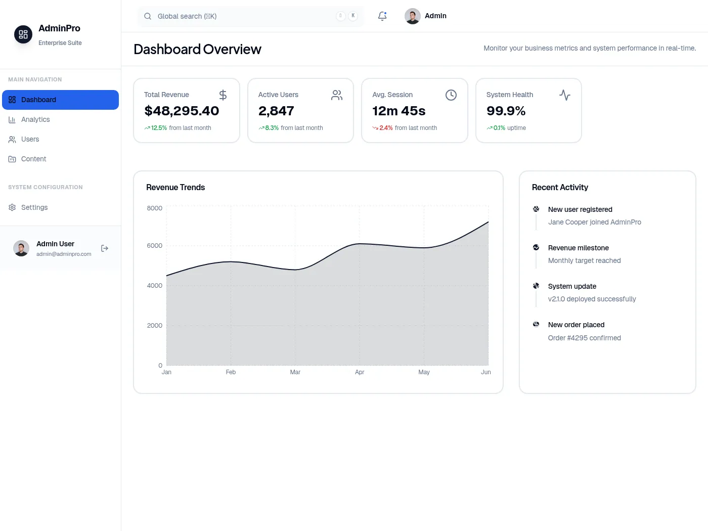 Admin Panel Pro