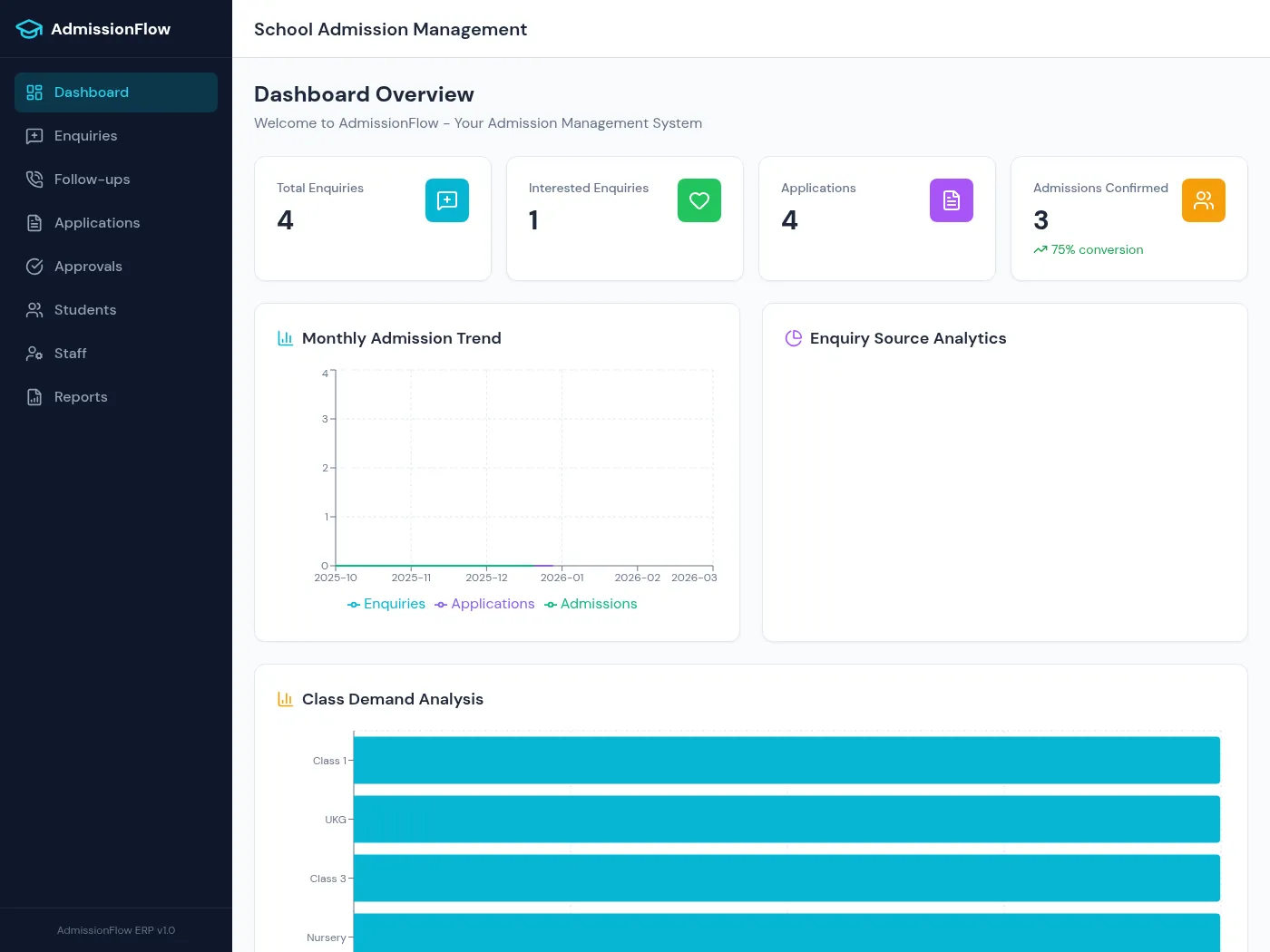 AdmissionFlow Dashboard