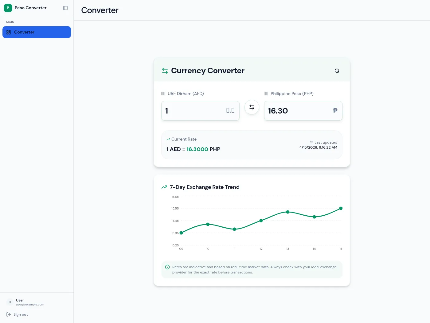 AED to PHP Converter
