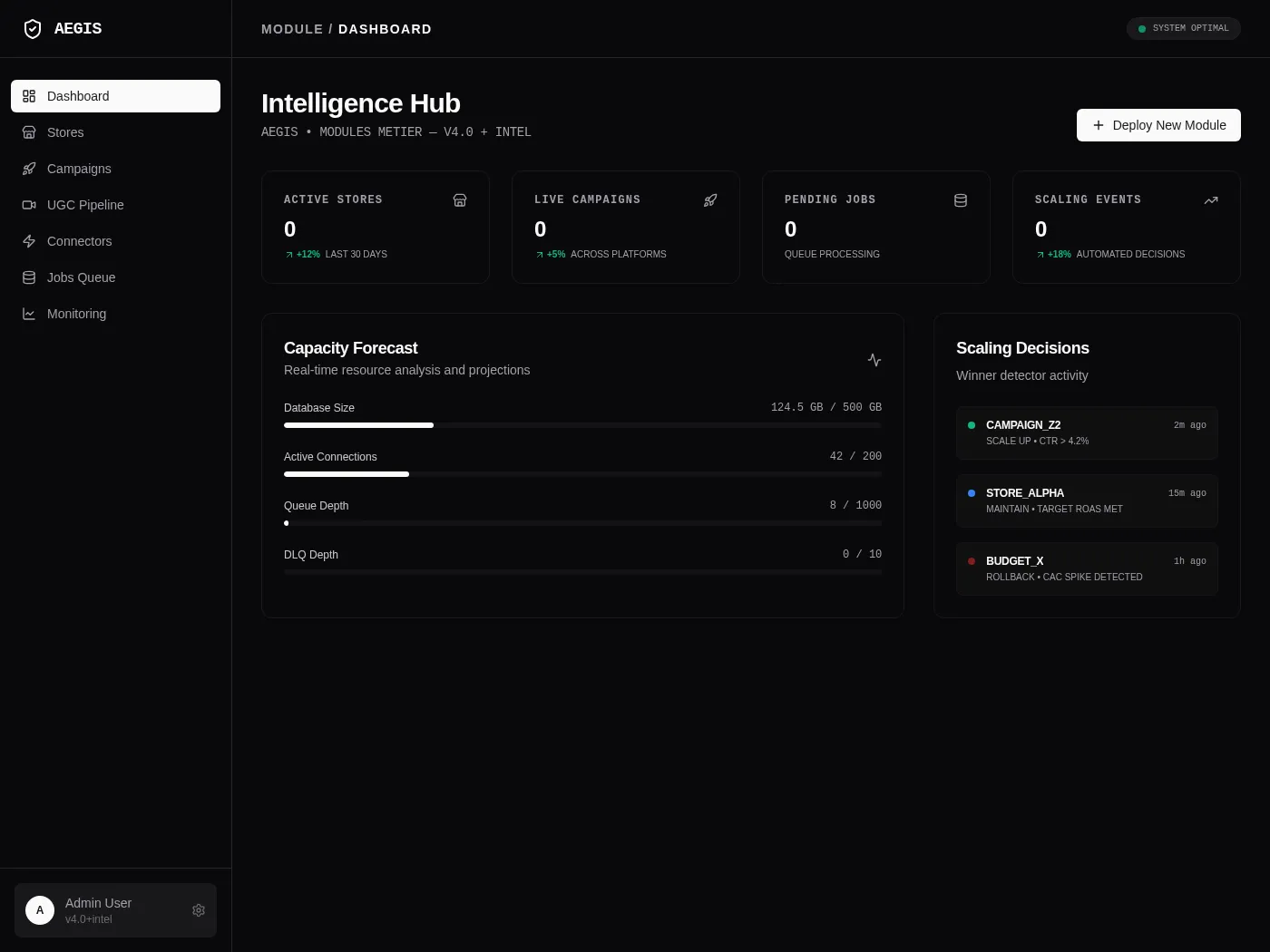 Aegis Business Modules