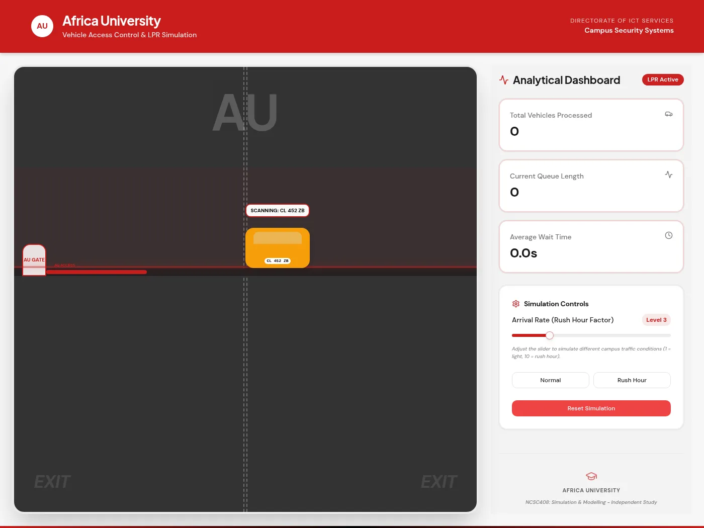 Africa Uni LPR Simulator