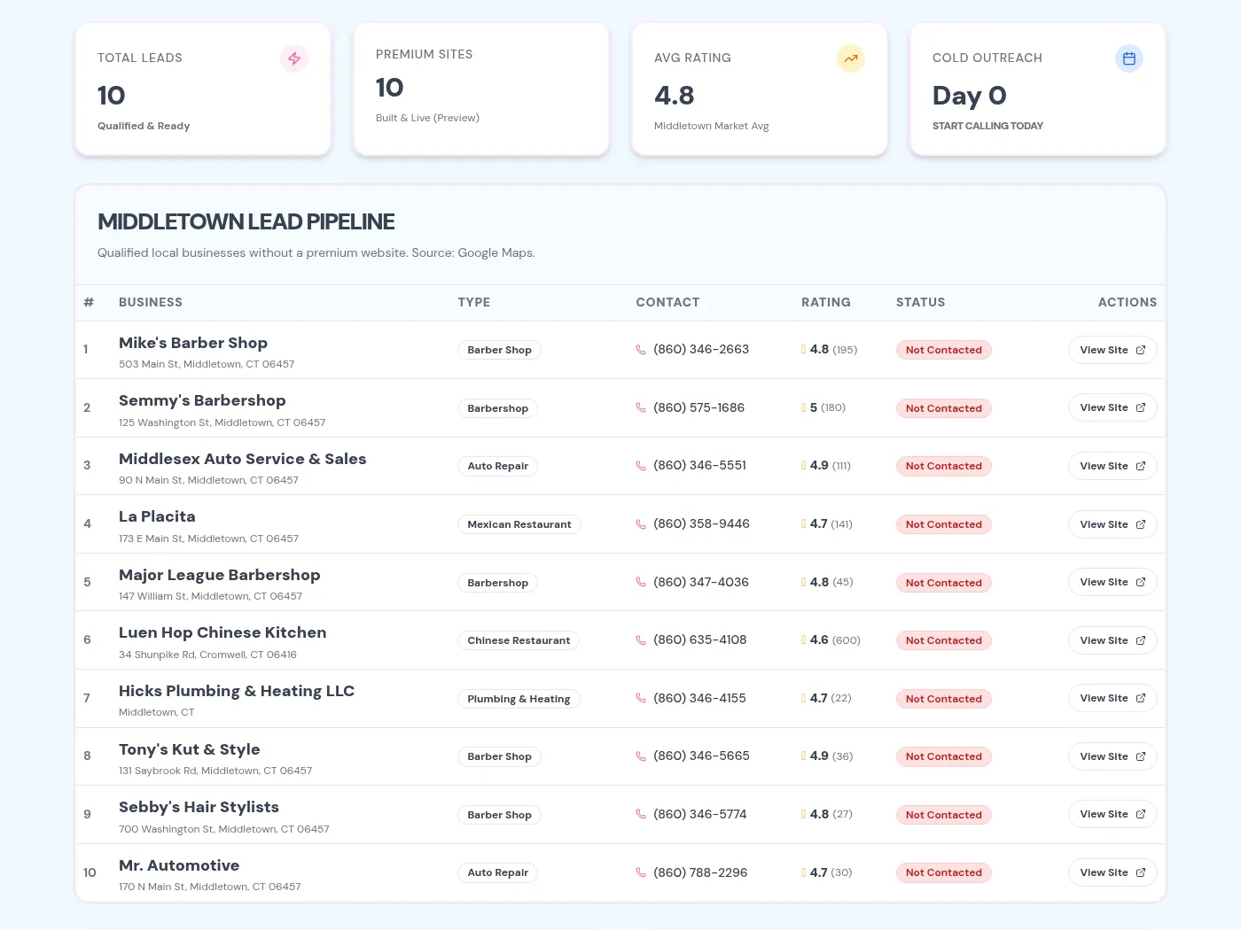 Web Agency AI Pipeline