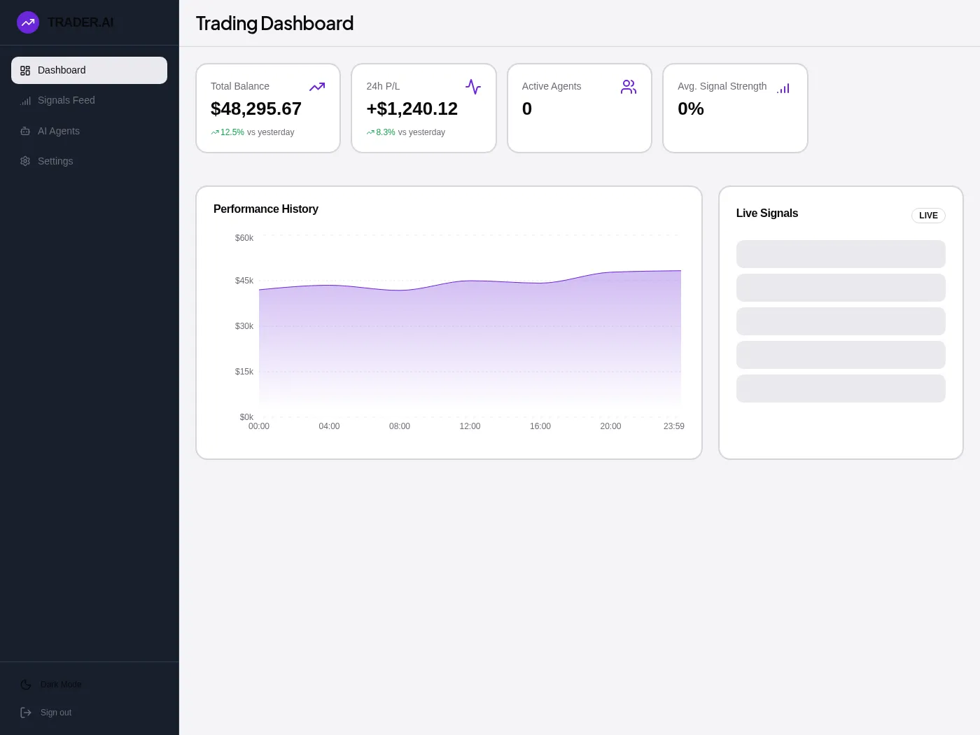 Agent Actions Dashboard