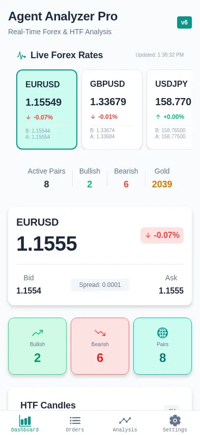 Agent Analyzer Pro