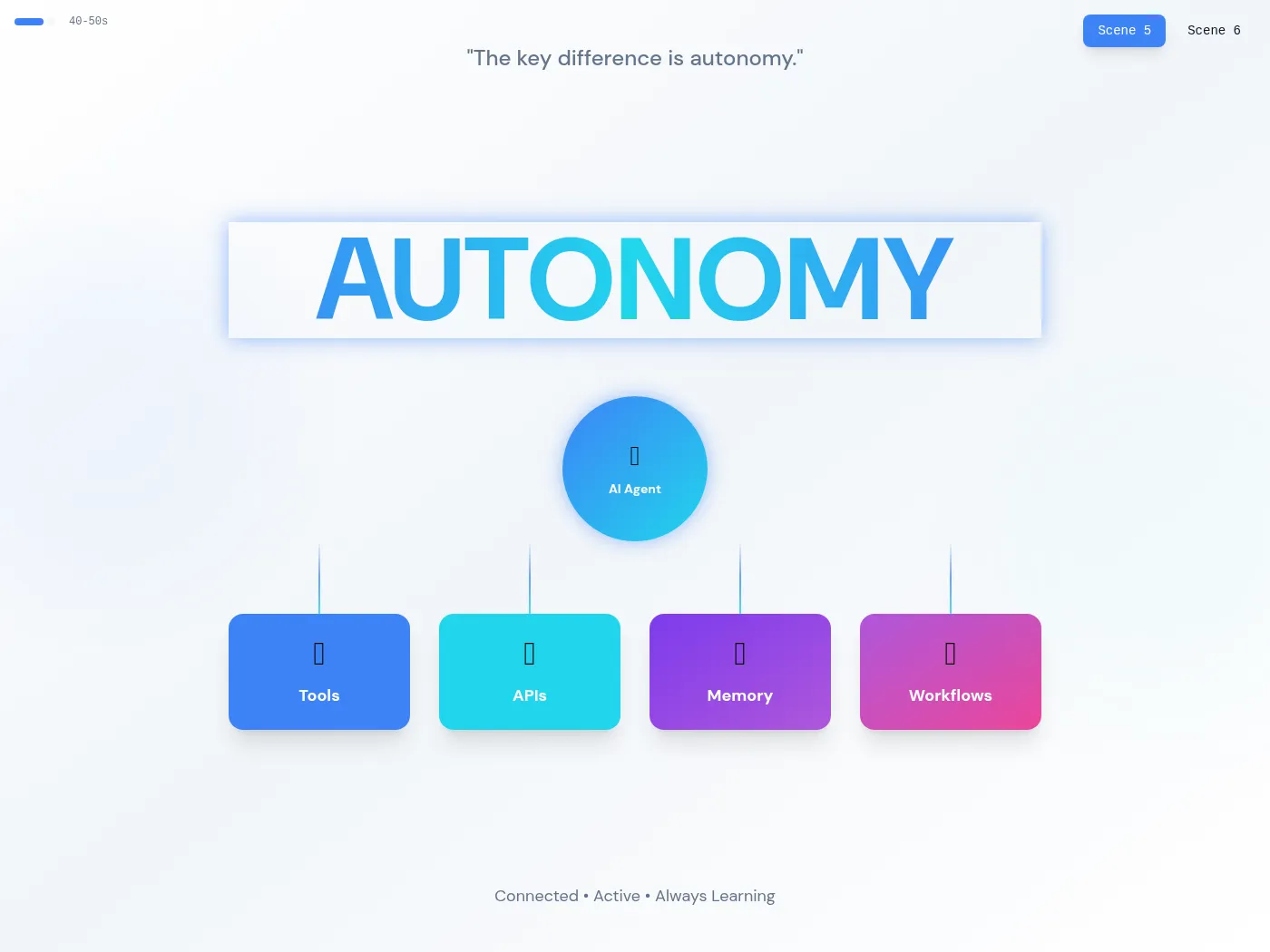 Agentic AI Explainer