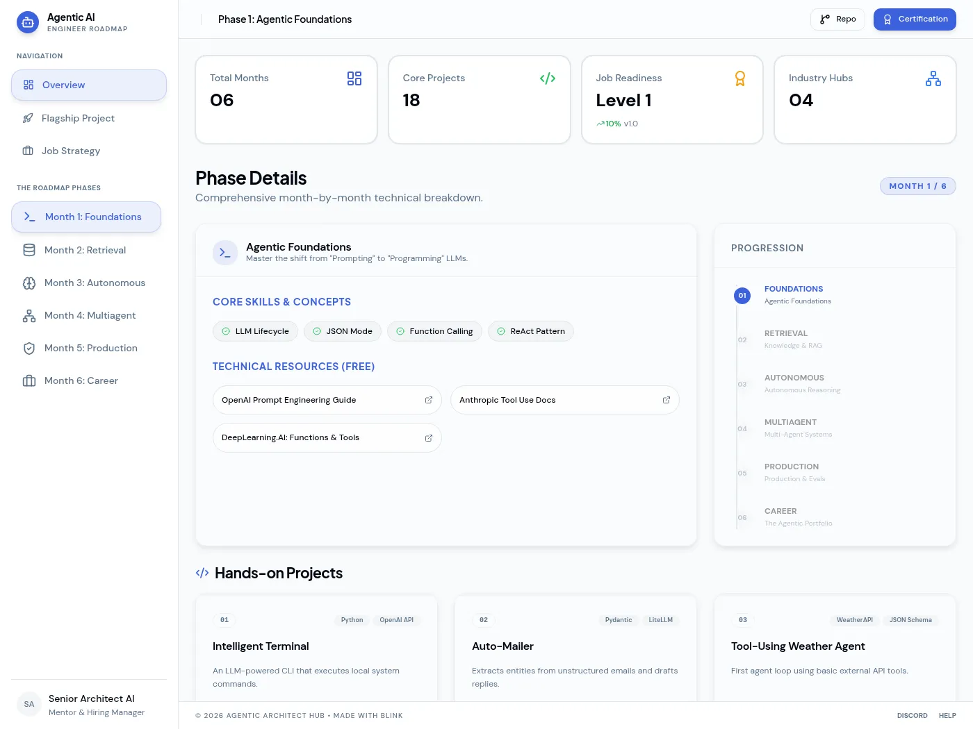 Agentic AI Engineer Roadmap