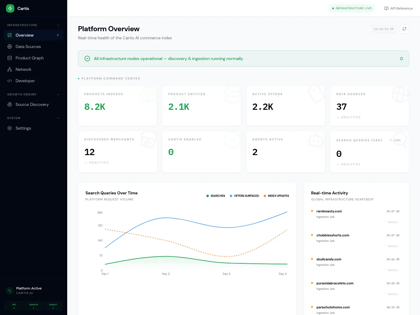 Agentize Shopify App