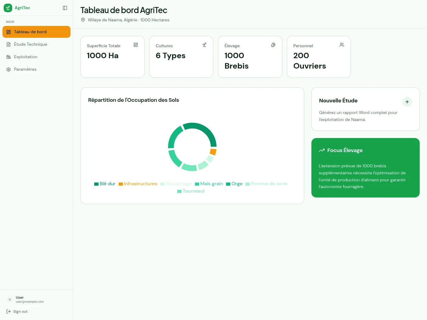 AgriTec Word Report