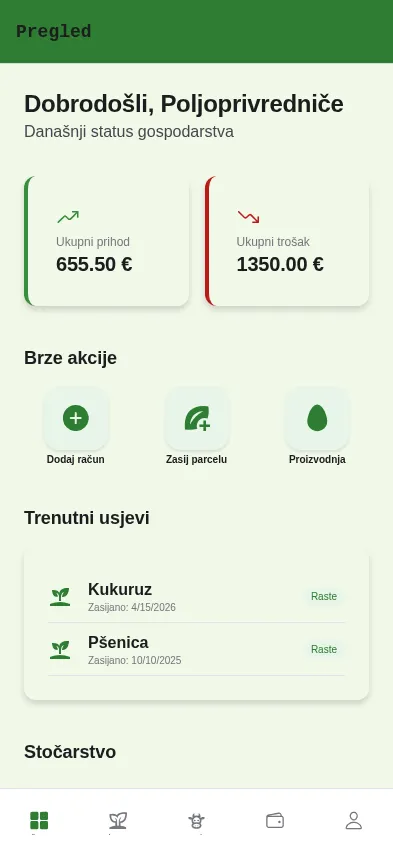 AgroBiz Monitor