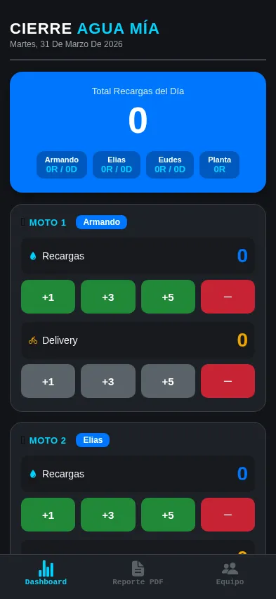 Agua Mía Dashboard