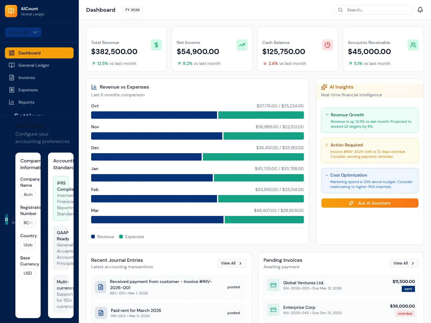 AICount Global Ledger
