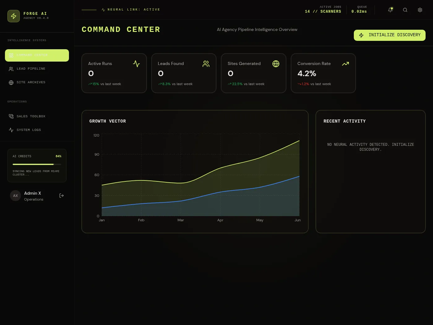 Autonomous AI Agency Pipeline