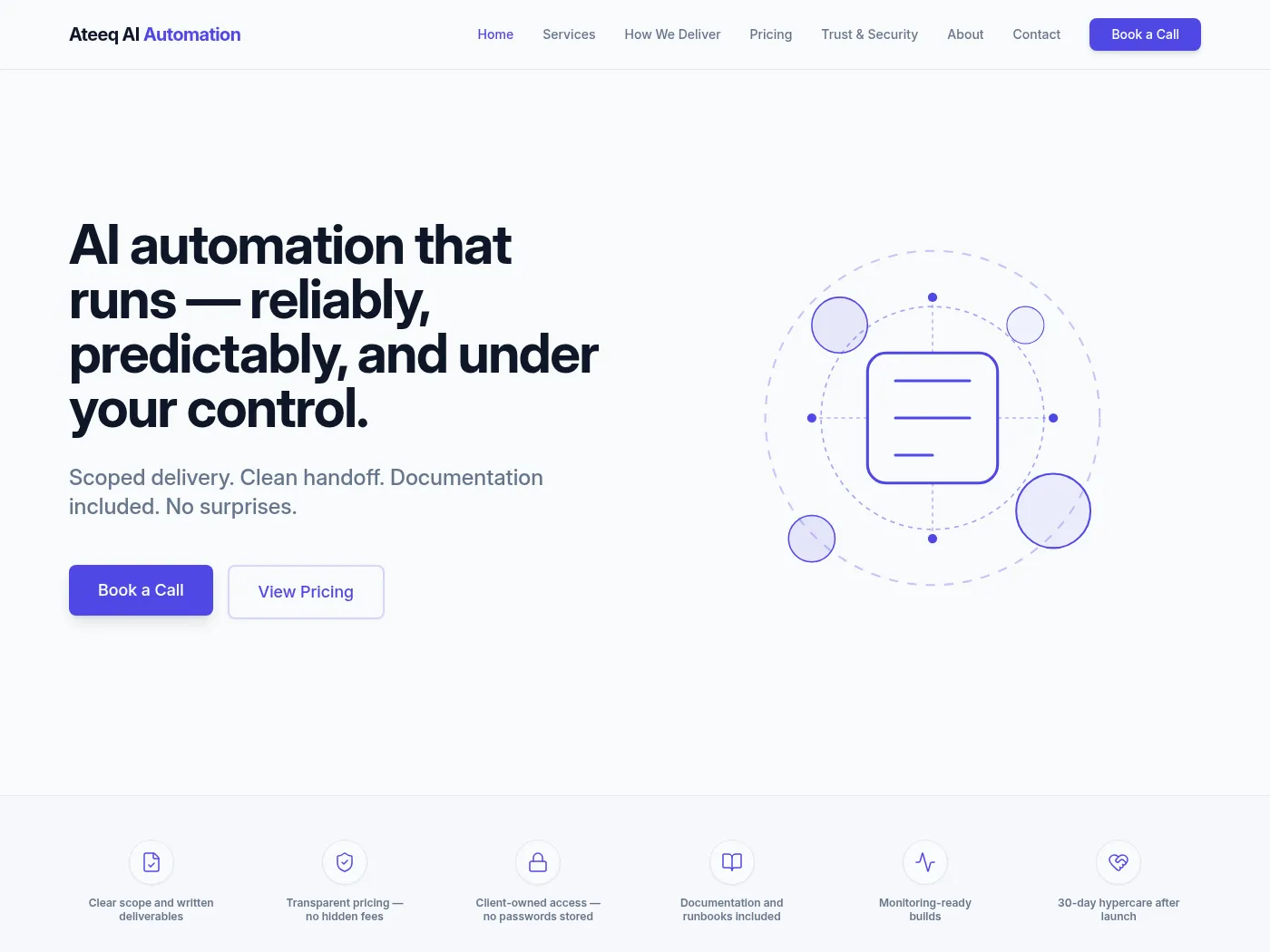 Ateeq AI Automation Site