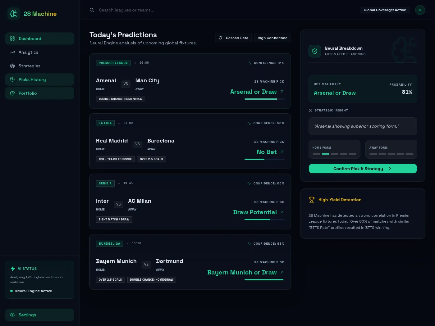 28 Machine AI Betting