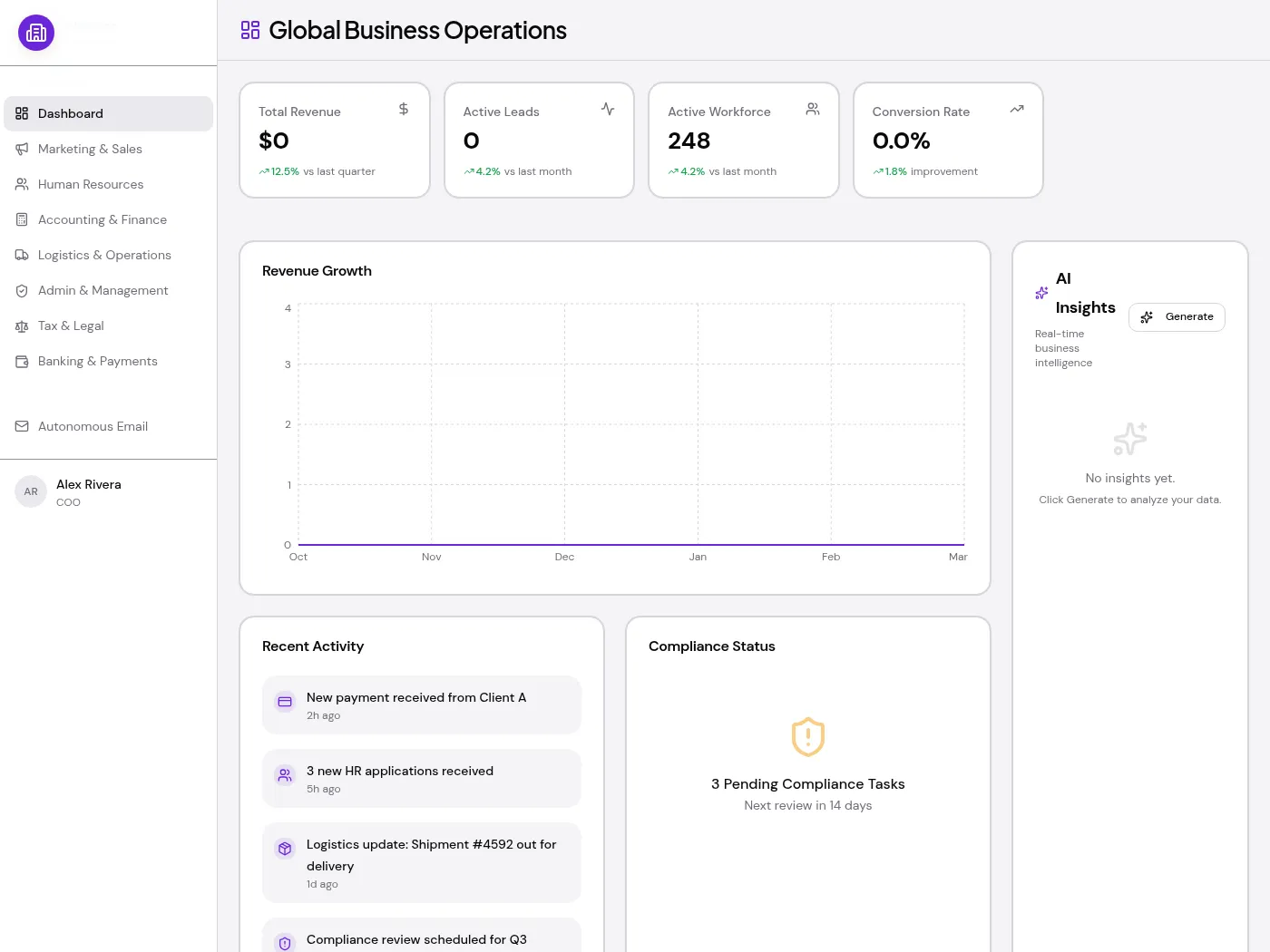 AIBizOps Suite