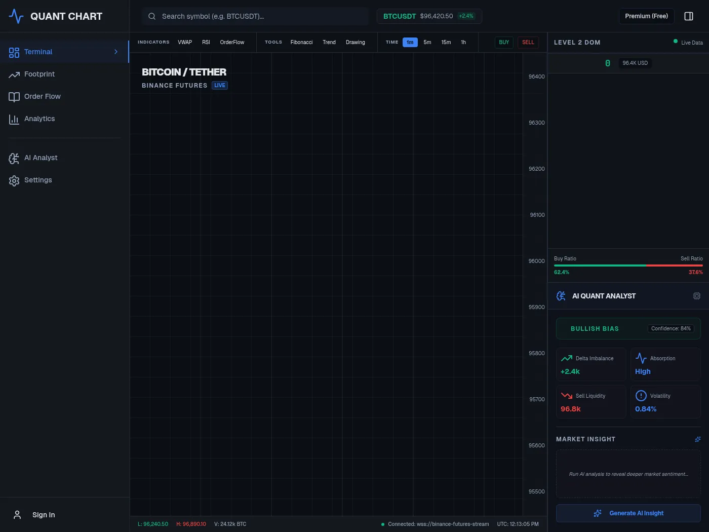 AI Chart Analytics