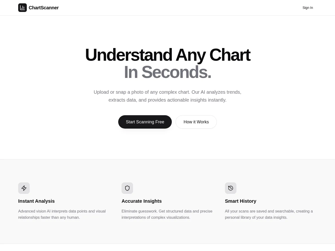 AI Chart Scanner