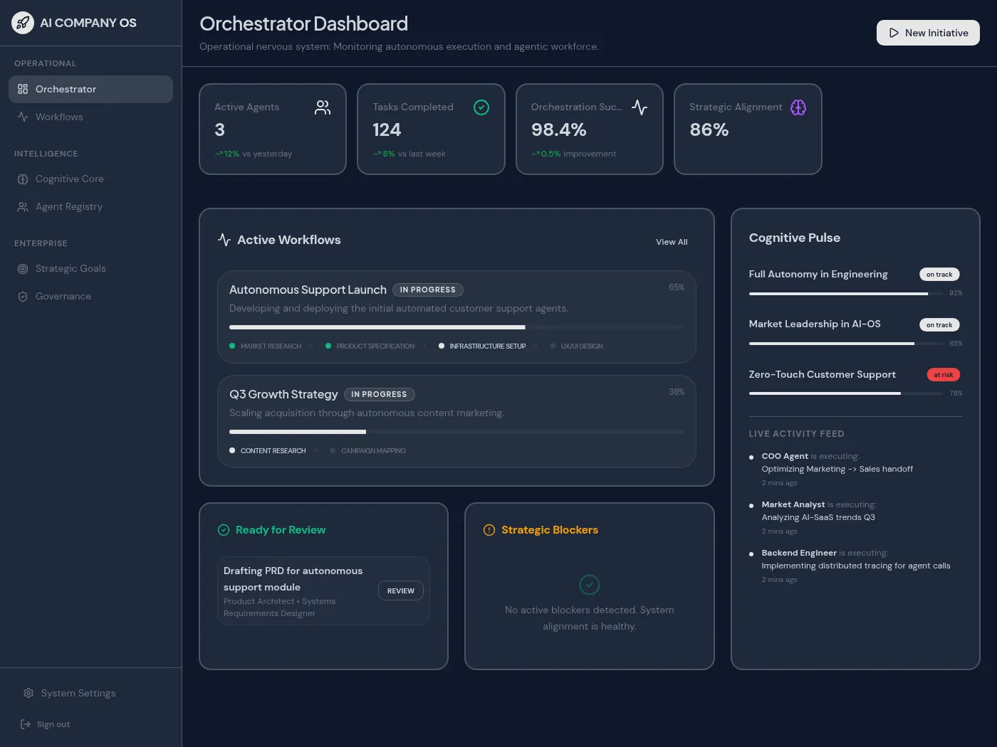 AI Company Operating System