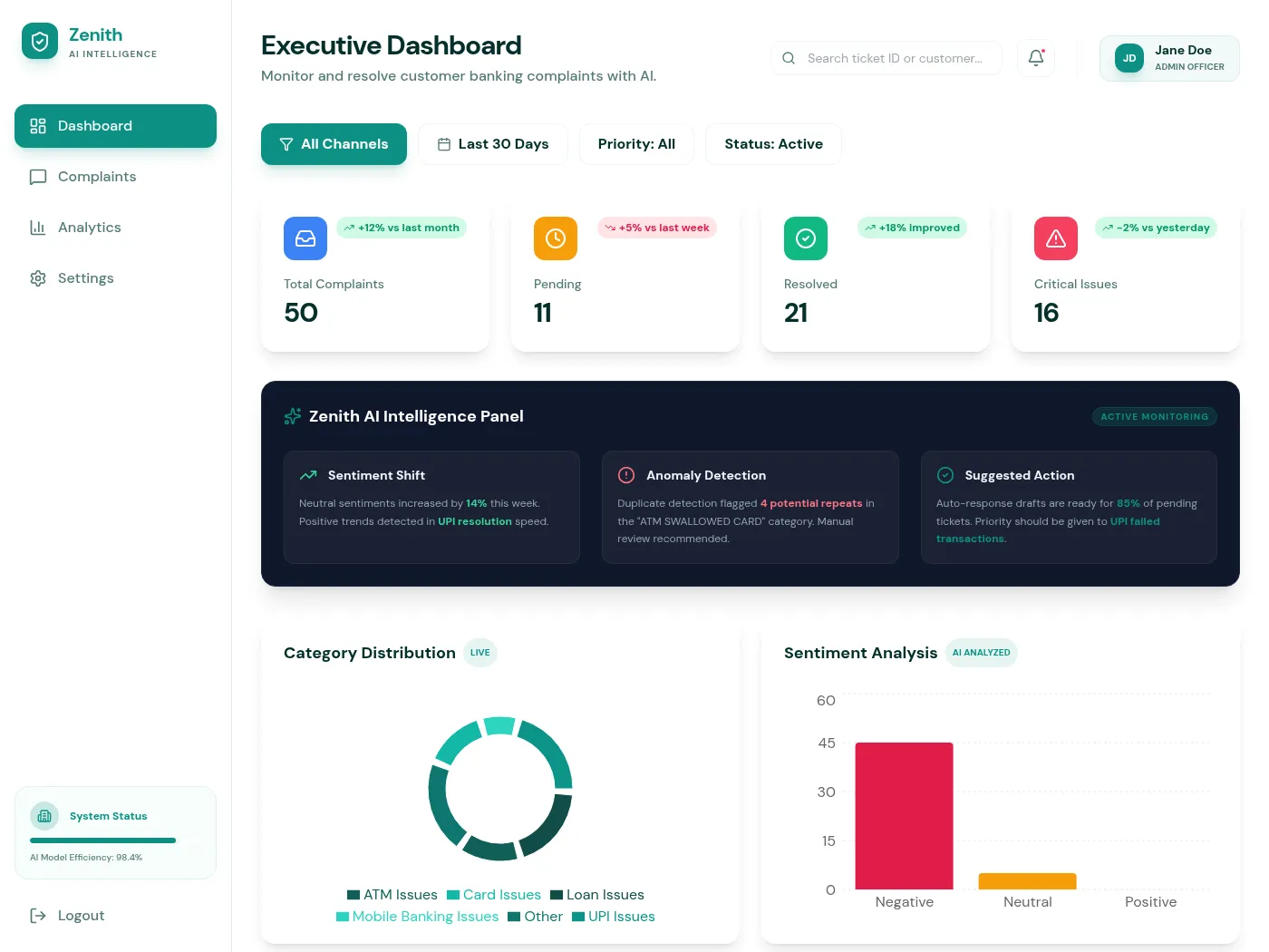 AI Complaint Dashboard