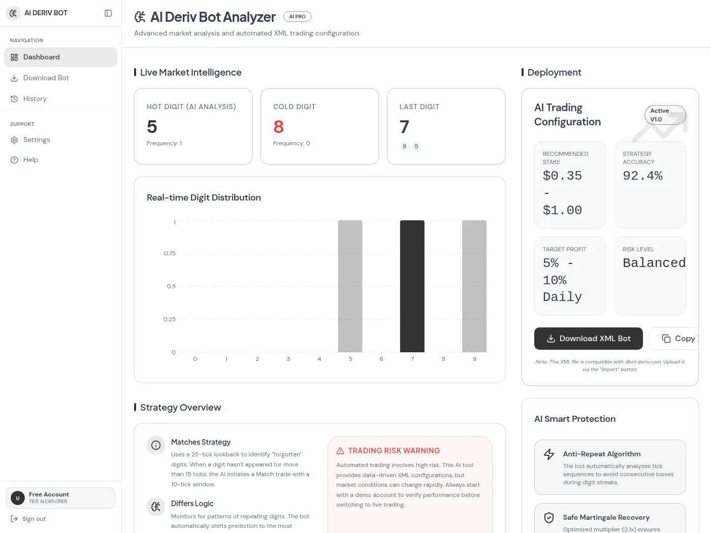 AI Deriv Bot Analyzer