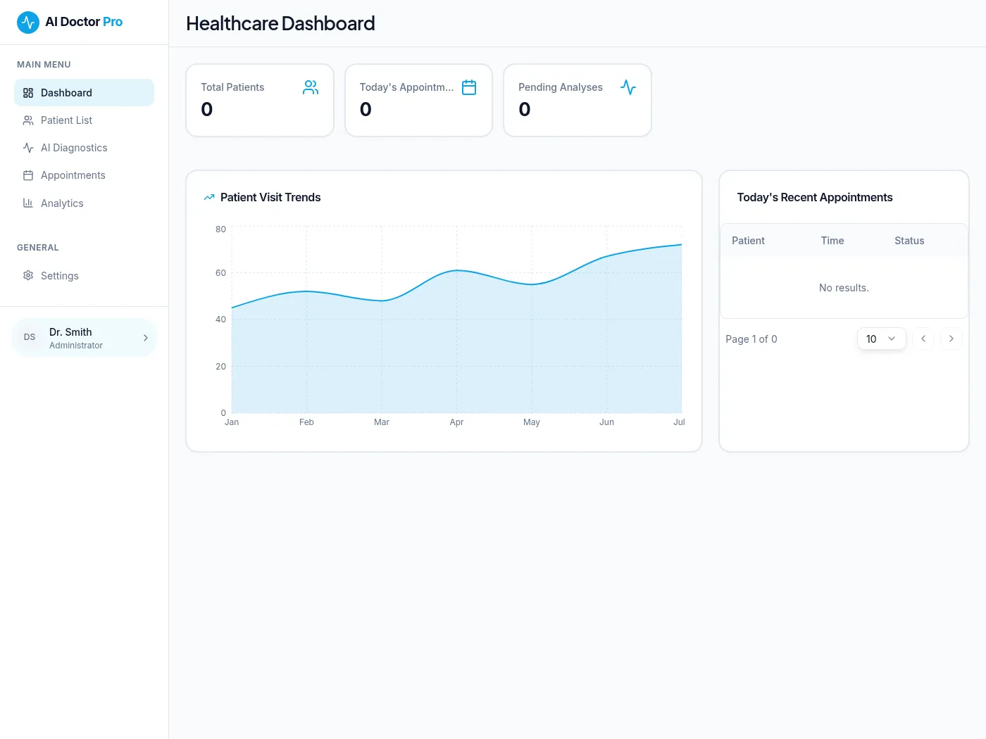 AI Doctor Module