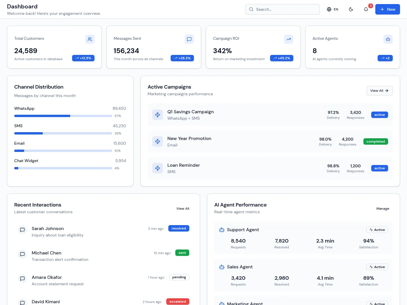 AI EngageHub SaaS