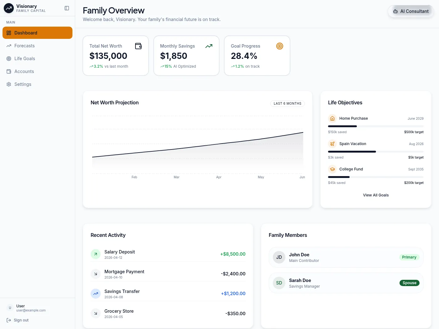 Visionary Family Capital AI