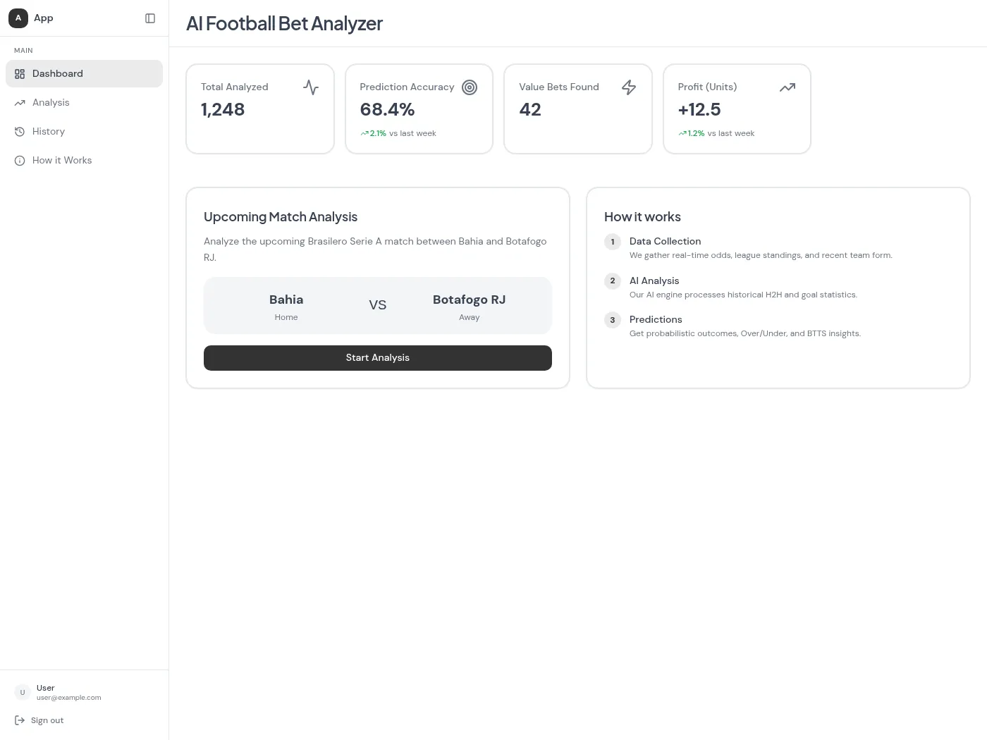 AI Football Bet Analyzer