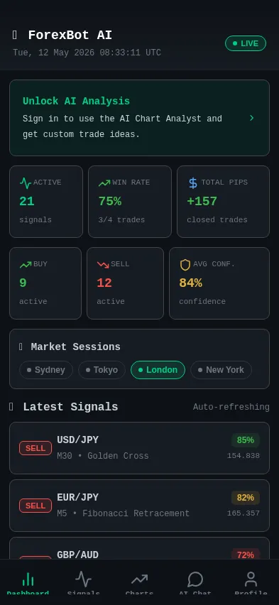 AI Forex Chart Bot
