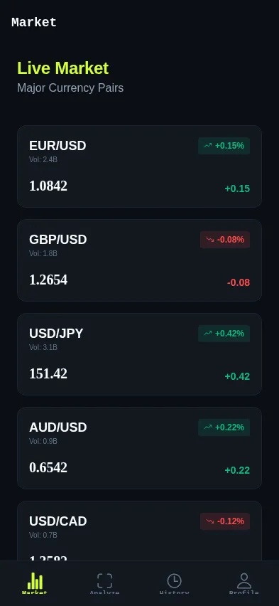 ForexAI Insights