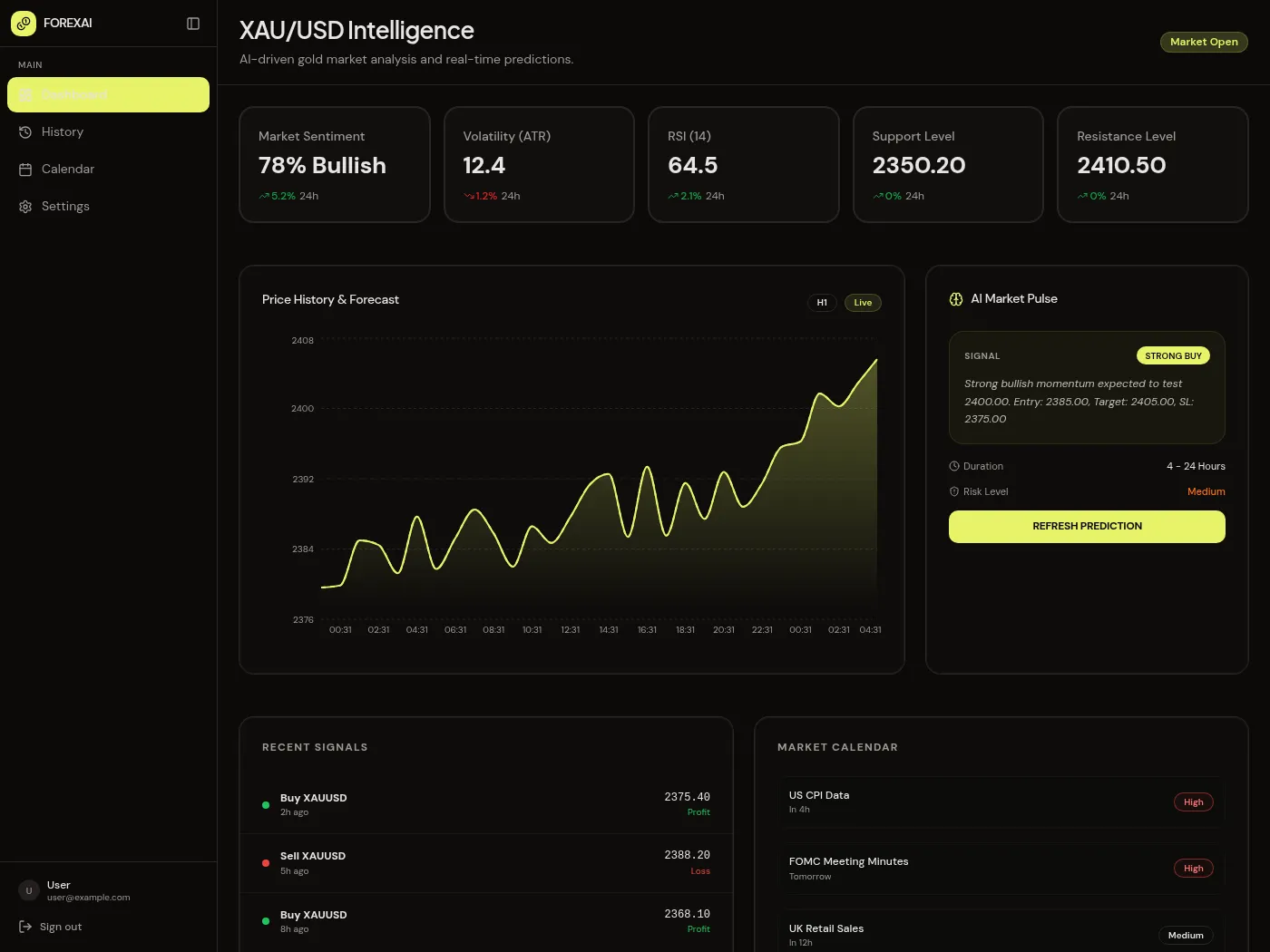 AI Forex Predictor