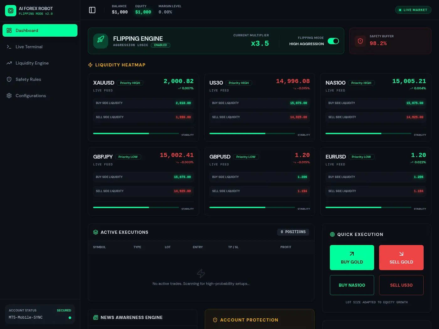 AI Forex Flipping Robot