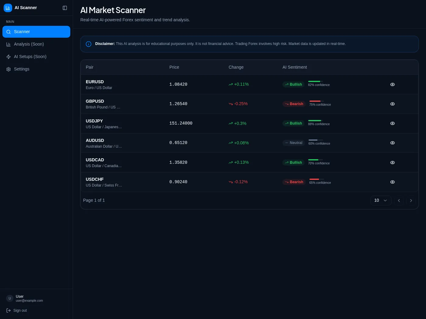 AI Forex Scanner
