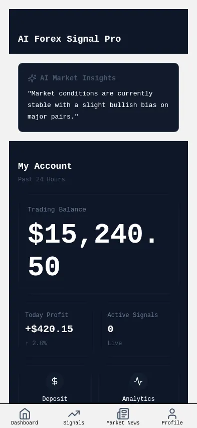 AI Forex Signal Pro