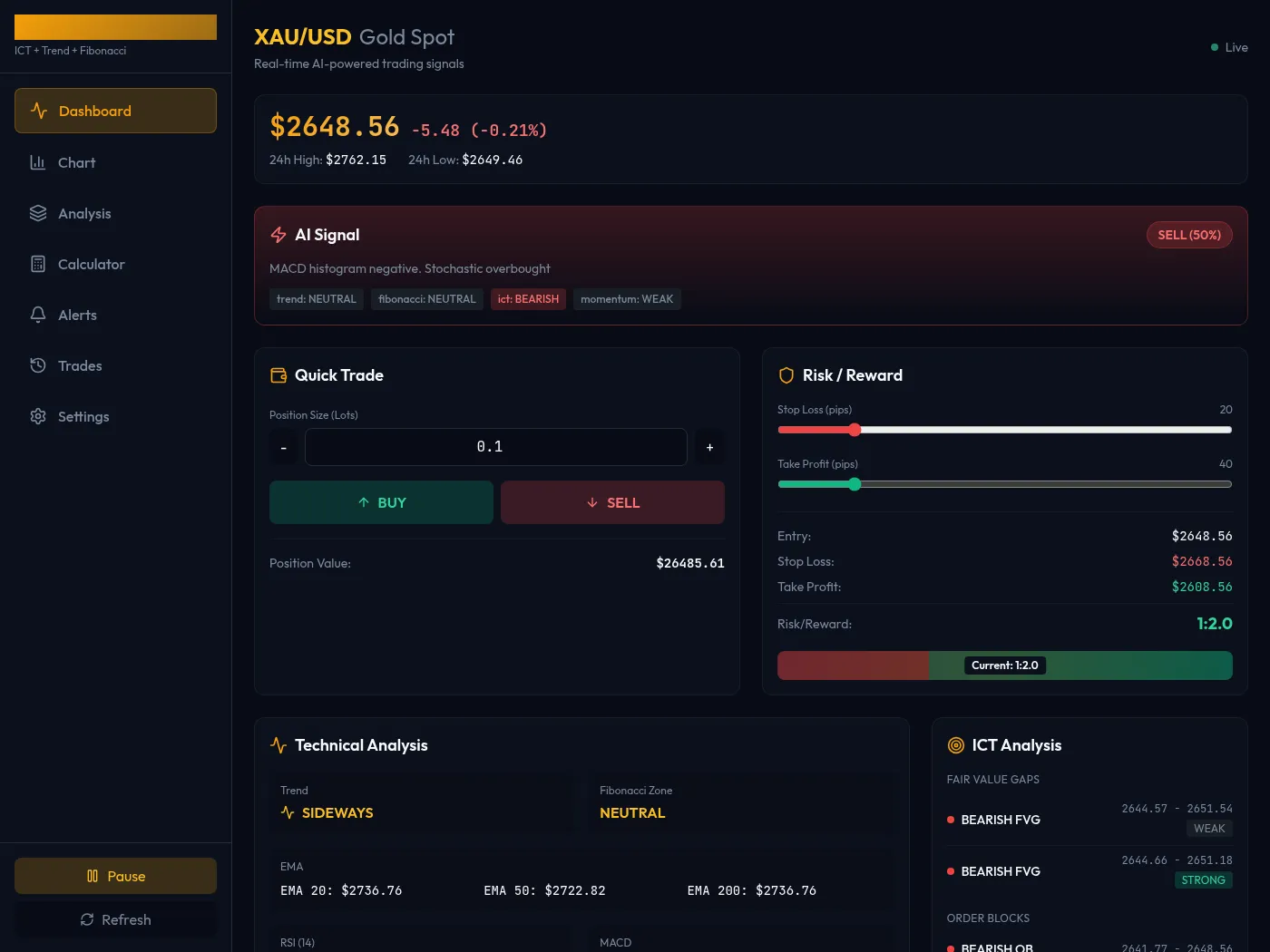 AI Gold Signal Terminal