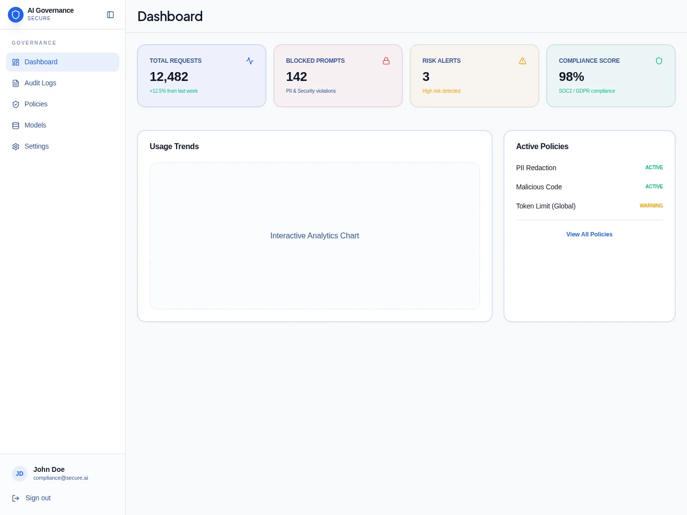 AI Governance Secure