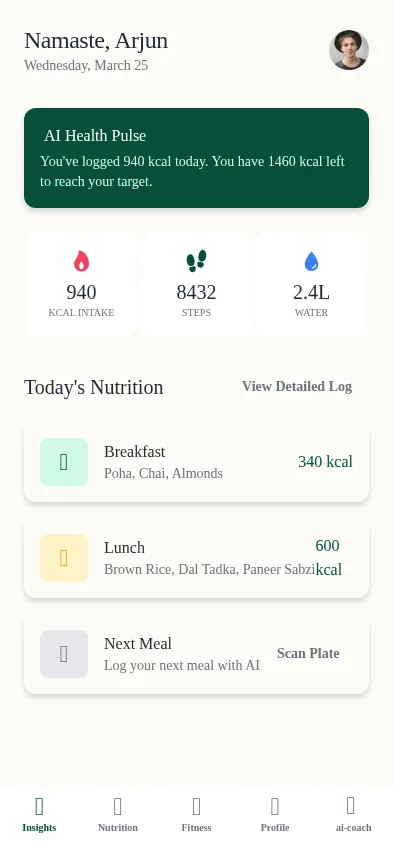 AI Health Ecosystem