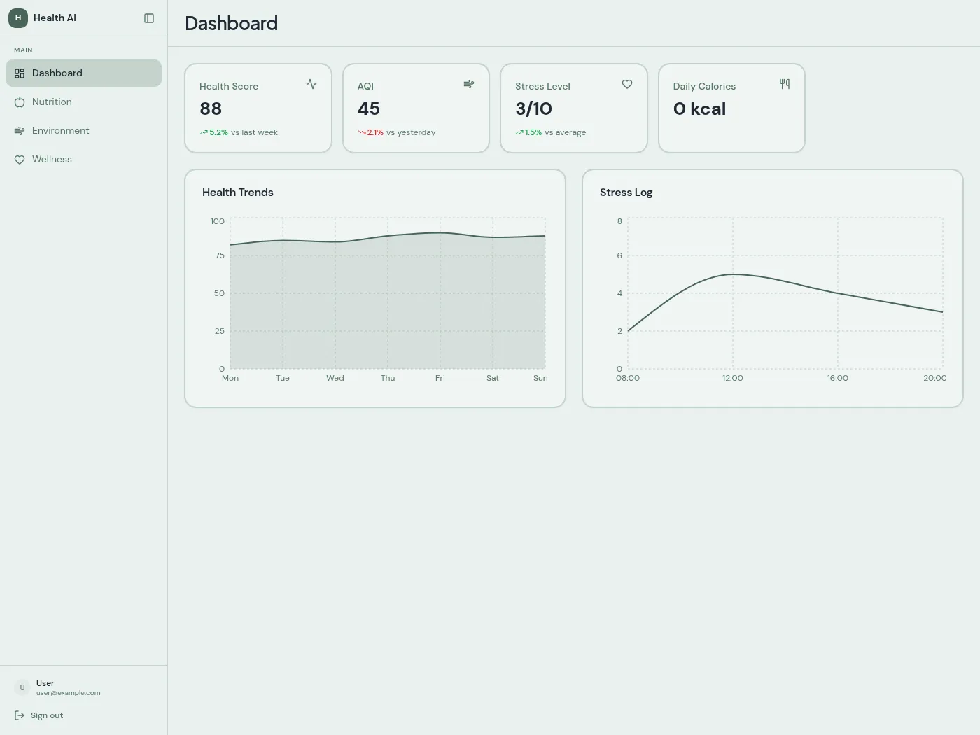 AI Health Assistant