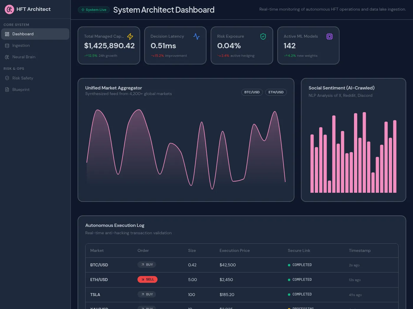 AI HFT Architect