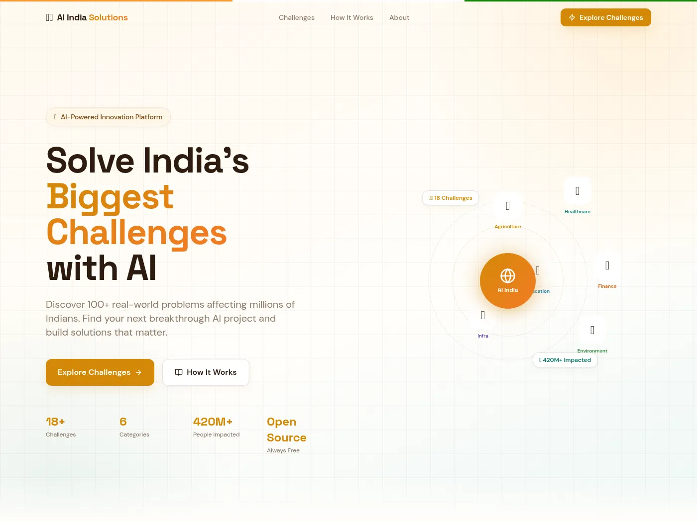 AI India Solutions